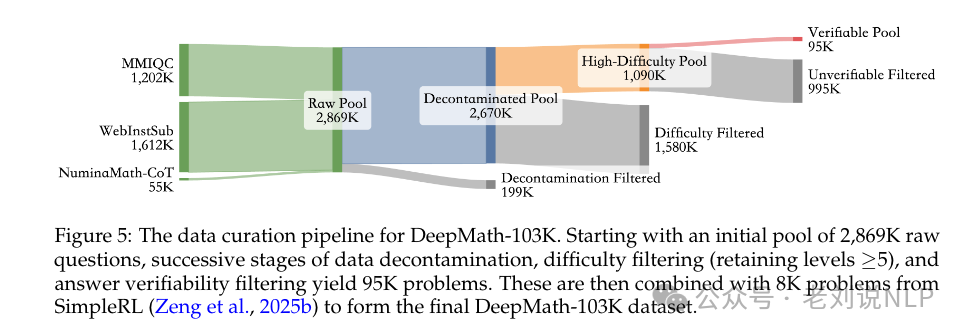 落地推理大模型“慢思考”的思考及DeepMath-103K推理数据集构造方案-CSDN博客