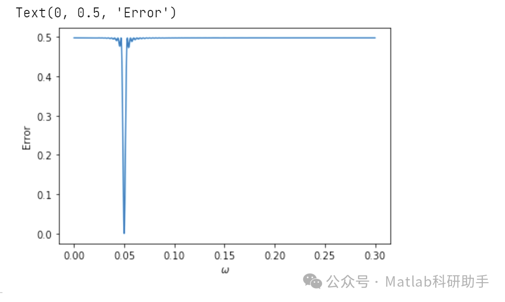 【Koopman】从傅立叶到库普曼：长期时间序列预测的谱方法附Python代码-CSDN博客