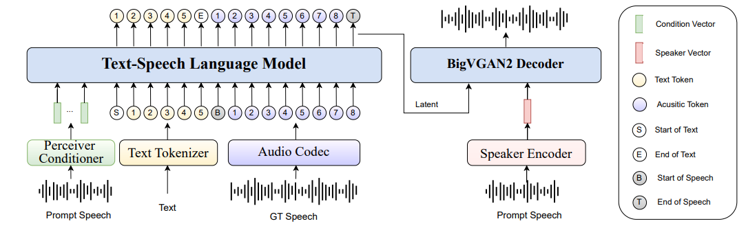 哔哩哔哩再放大招！开源最强文本转语音 (TTS)模型Index-TTS，超真实语音克隆，可纠正发音、控制停顿，性能表现最强！_indextts-CSDN博客