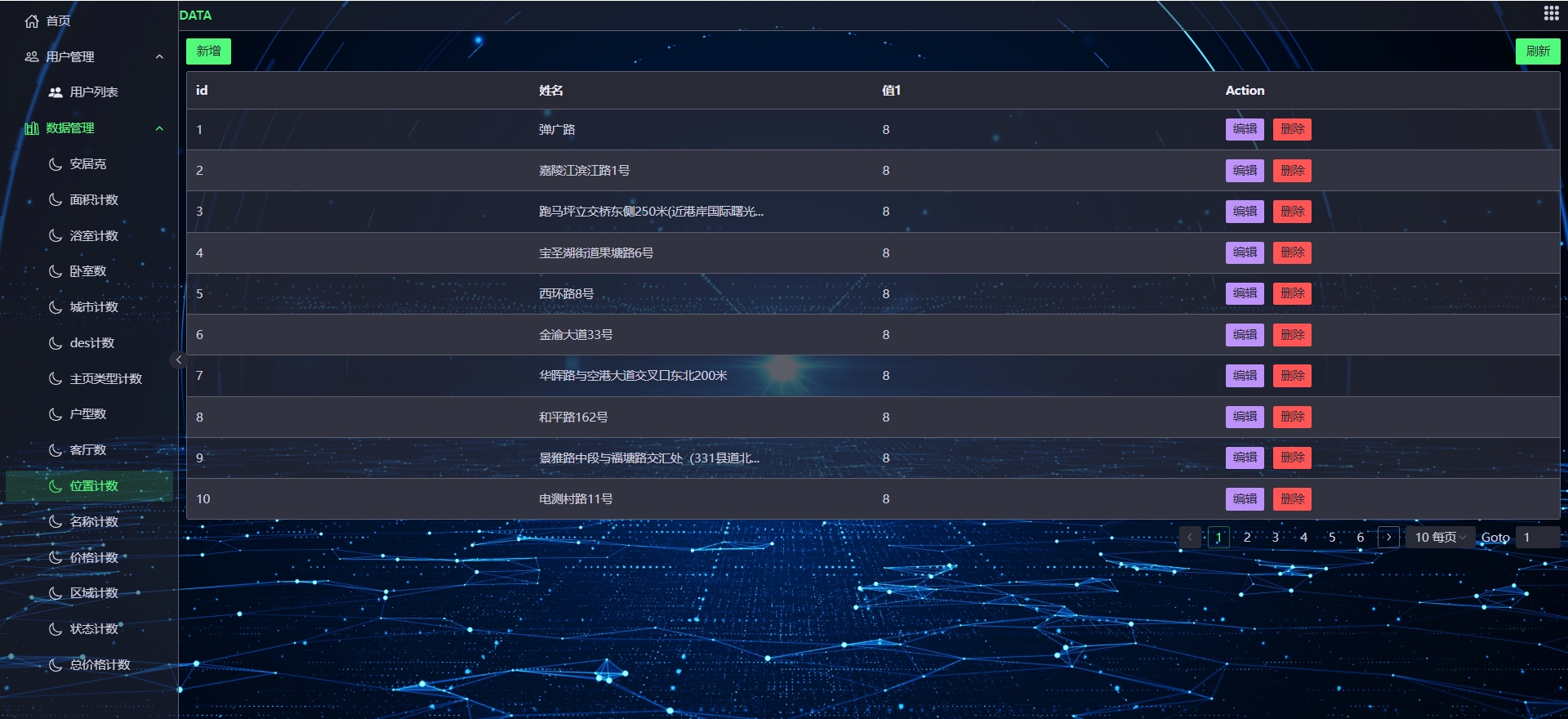 计算机毕设之大数据项目深度学习算法大数据深度学习 基于django实现的房产分析与可视化设计 Csdn博客