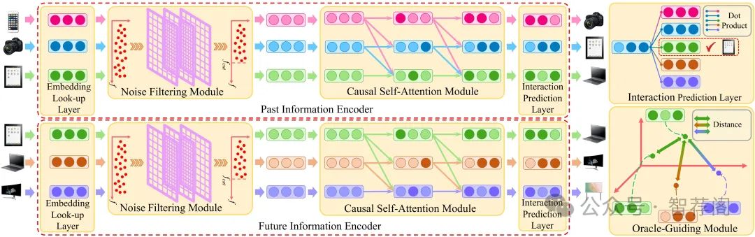 论文分享 | 推荐系统最新进展_precise: pre-training sequential recommenders with-CSDN博客
