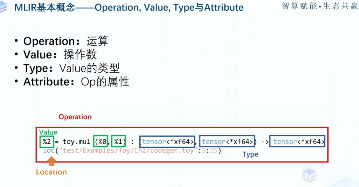 【AI编译之路】MLIR出发！！-CSDN博客