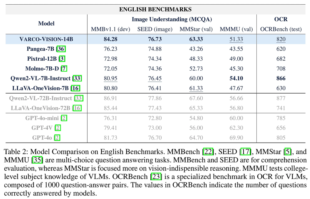 12.6-1|多模态模型大小，分辨率与迁移学习能力；多模态理解与生成的统一Tokenizer；韩语VLLM前沿_韩语图片数据集-CSDN博客