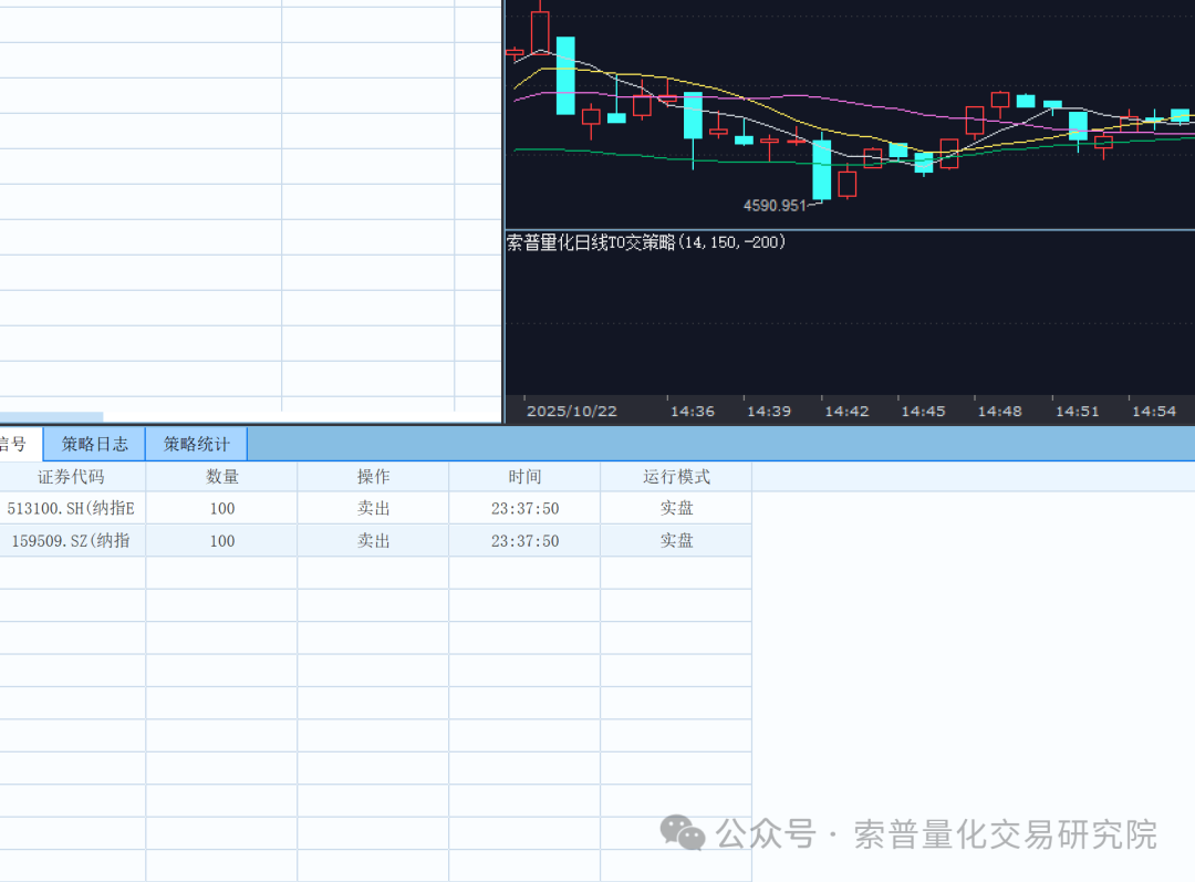 量化研究---索普量化日线T0交策略2.0-CSDN博客