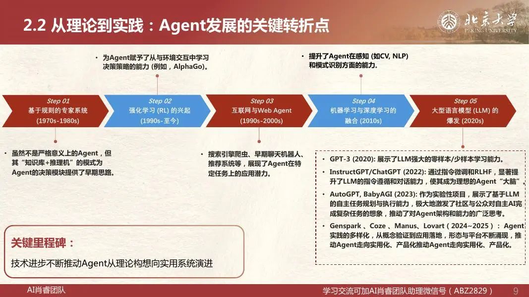 北大权威发布！AI Agent与Agentic AI原理应用全解析，221页PDF精华分享！_清华大学 资料分享 ai agent与agentic ai的原理和应用-CSDN博客