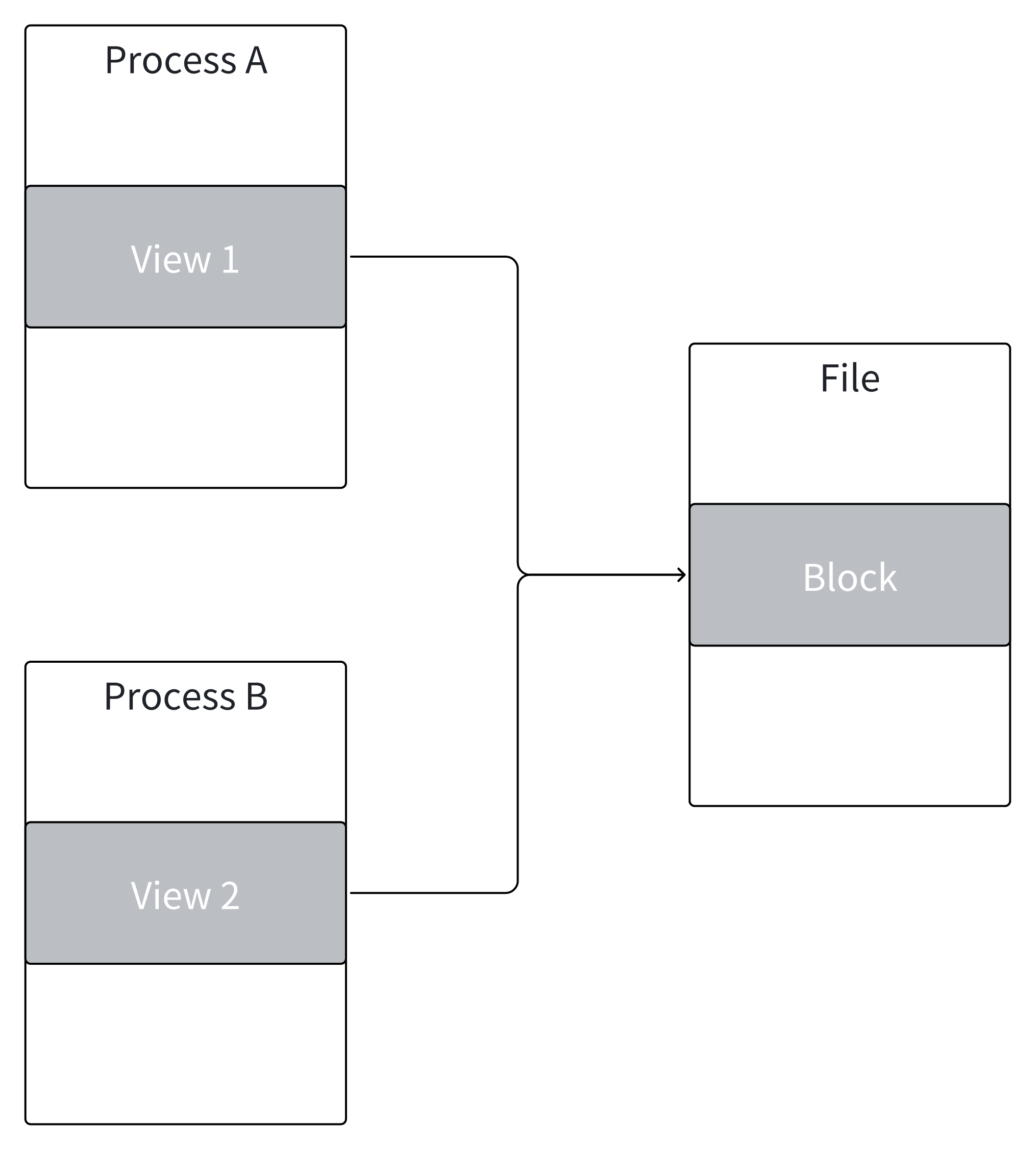 在 .NET 中使用内存映射文件构建高性能的进程间通信队列-CSDN博客