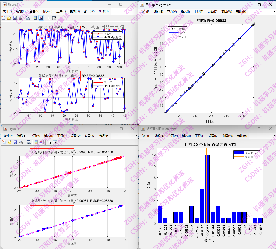 Matlab 基于HKELM+NSGAII多目标优化算法的工艺参数优化【三目标】-CSDN博客
