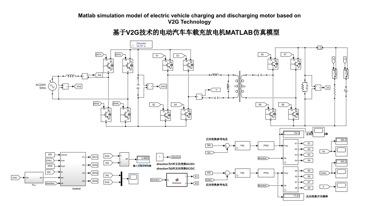 基于V2G技术的电动汽车车载充放电机MATLAB仿真模型_单相v2g控制-CSDN博客