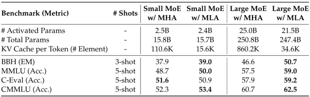 图解 Attention，从MHA到DeepSeek MLA，非常详细！_mha如何转mla-CSDN博客