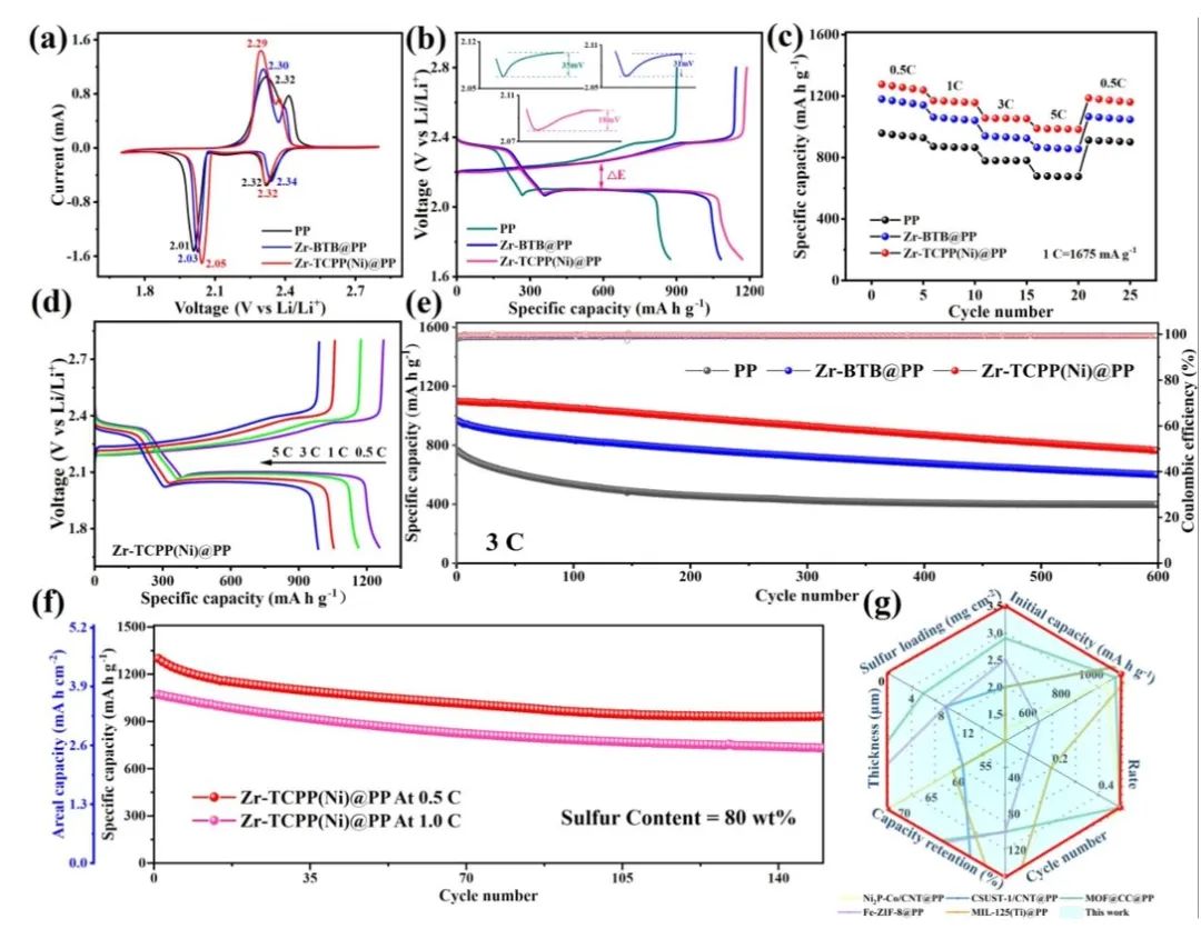 硕士生一作！唯一通讯单位！福建师范大学，Angew！-CSDN博客