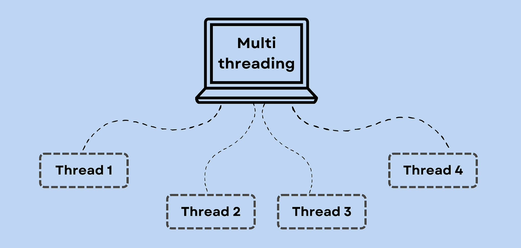 C++ 多线程-CSDN博客