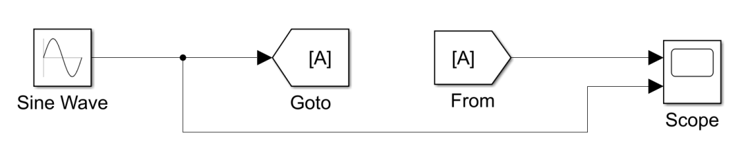 Simulink的Goto模块和From模型基本用法-CSDN博客