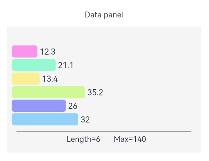 【鸿蒙next开发】ArkUI框架：ArkTS组件-DataPanel_鸿蒙datapanel圆环-CSDN博客