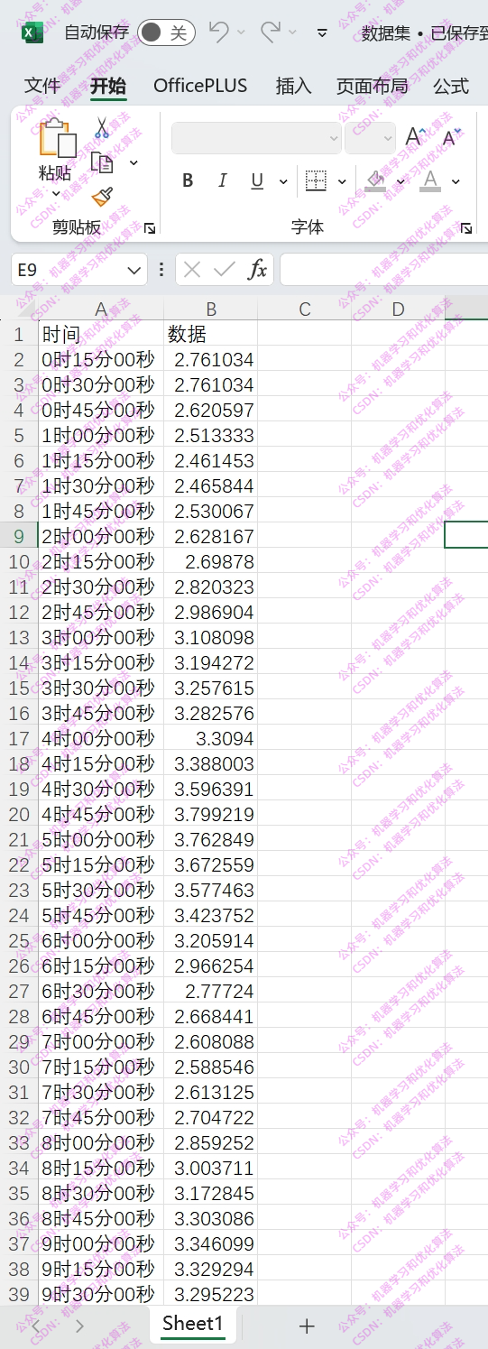 基于PSO-CNN-LSTM的数据单变量时序预测-递归预测未来数据 Matlab代码-CSDN博客