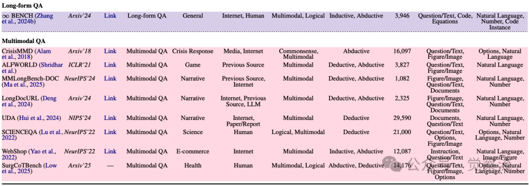 协同 RAG-Reasoning：让大模型边想边查的“深度研究”范式_rag and reasoning-CSDN博客