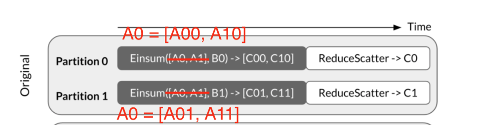 图解Megatron TP中的计算通信overlap-CSDN博客
