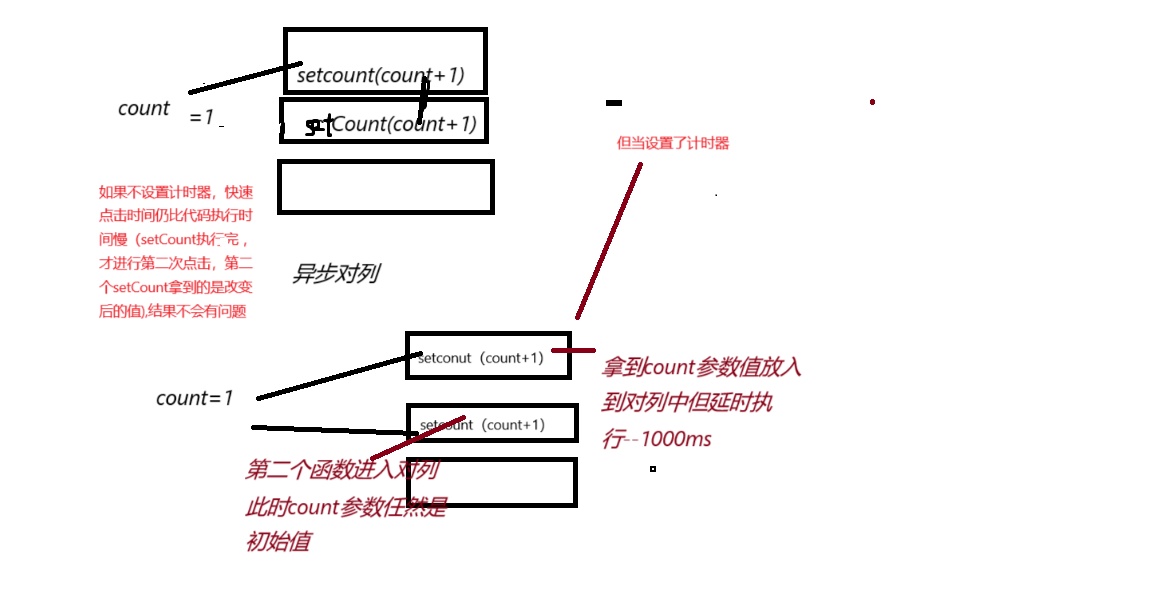 React-学习笔记_react-scripts-CSDN博客