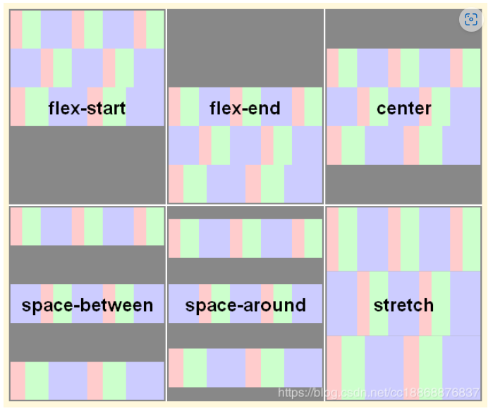 【前端学习】Flex布局，不同对齐方式对比解释_flex-row flex-col-CSDN博客