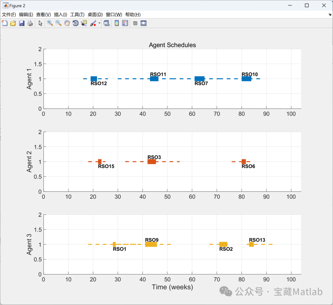 基于共识的捆绑算法(CBBA)的多智能体多任务分配问题——远程太空船交会和维修的 RPO 规划任务研究（Matlab代码实现）_cbba算法-CSDN博客