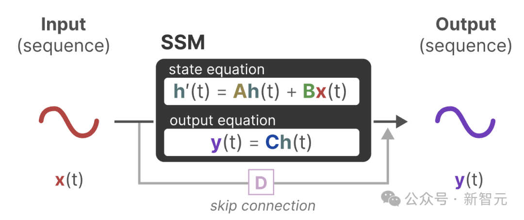 Mamba-3惊现ICLR 2026！引爆AI圈-CSDN博客