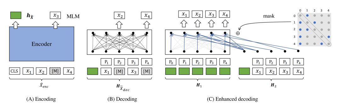 一文了解Text Embedding模型：从text2vec、openai-text embedding到m3e、bge_微调bge-m3模型-CSDN博客