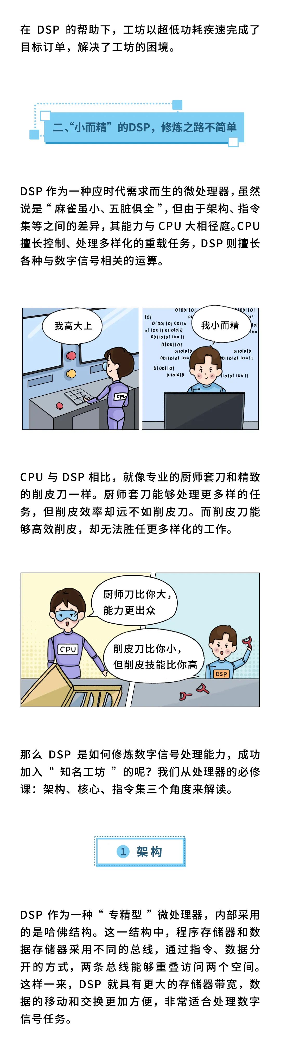 华为最强科普：什么是DSP？-CSDN博客