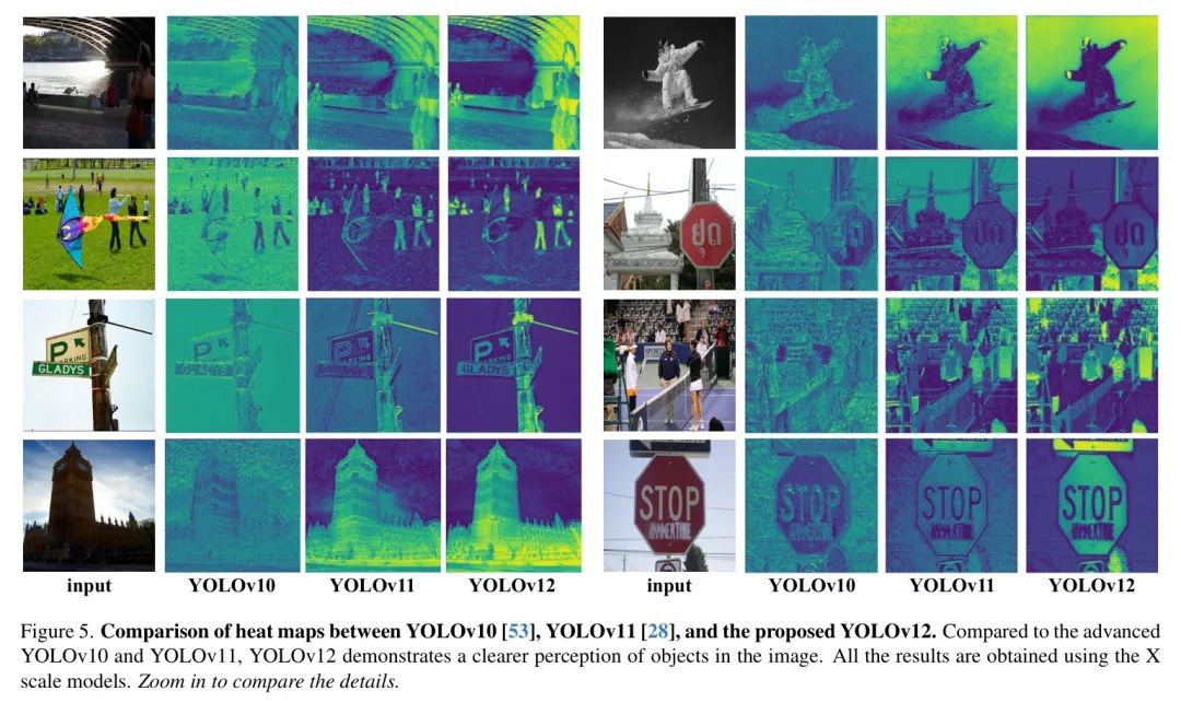 YOLOv12 正式发布 | 检测效果超越YOLO11！！-CSDN博客
