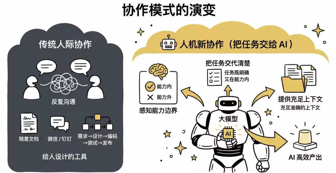 从零开始掌握Anthropic Skill：大模型技能开发完全指南（附实战案例）-CSDN博客