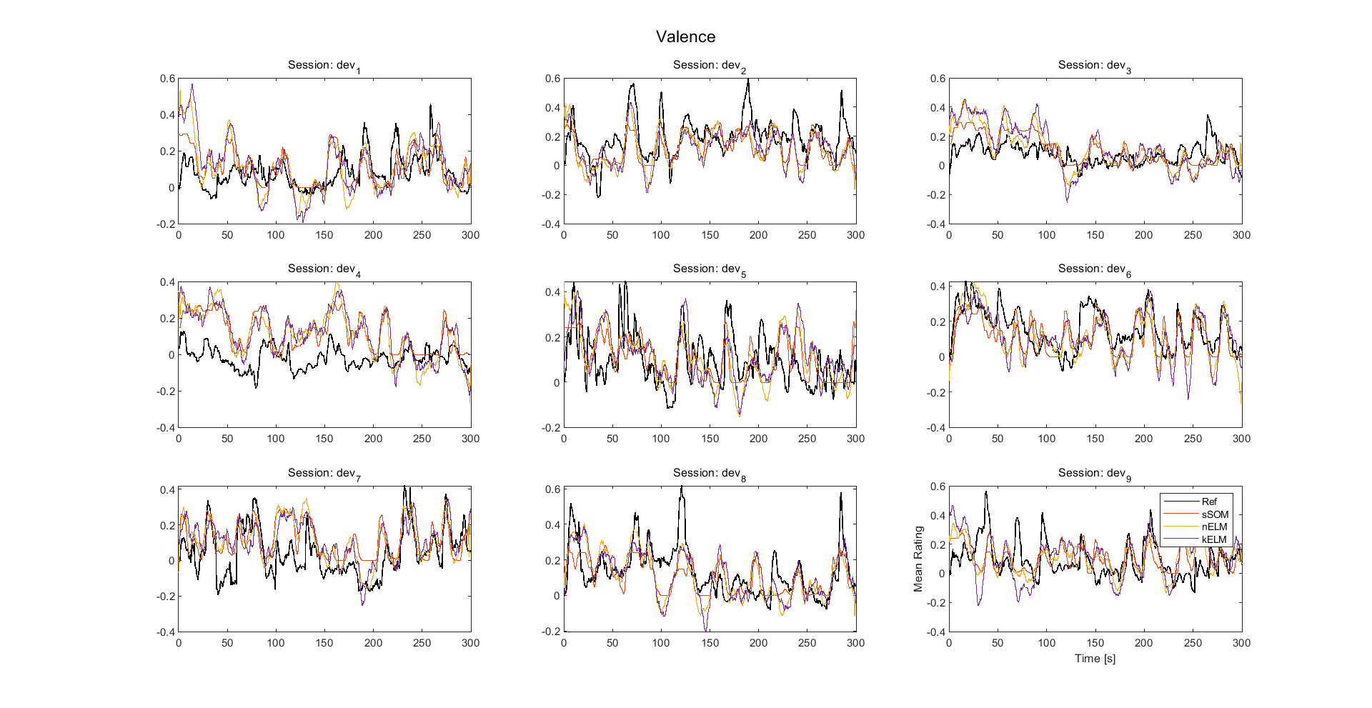 【心电信号ECG】基于心率变异性（HRV）的维度情感识别技术解析（含 sSOM 与 ELM 实现）Matlab代码-CSDN博客