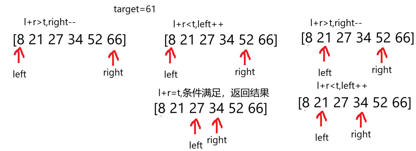 LCR 179. 查找总价格为目标值的两个商品 - 力扣（LeetCode）（easy）(双指针)-CSDN博客