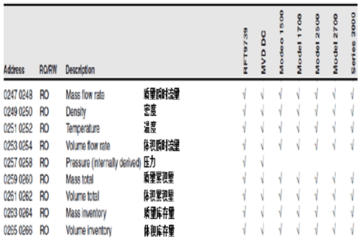 变送器秒通！Ethernet IP转ModbusTCP网关一键架起数据“高速桥”-CSDN博客
