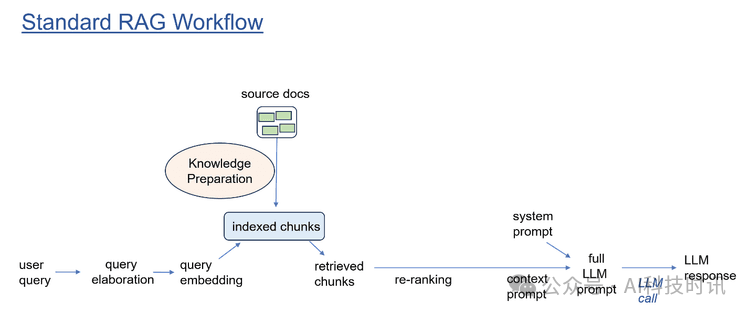 基于 llama-index与Qwen大模型实现RAG_llamaindex qwen-CSDN博客