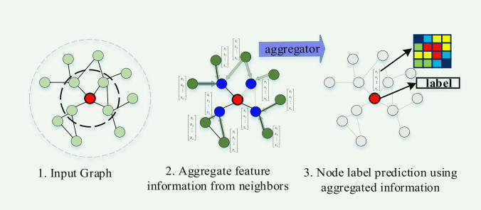 故障诊断论文复现-基于领域对抗图卷积网络的变工况故障诊断_domain adversarial graph convolutional network for-CSDN博客