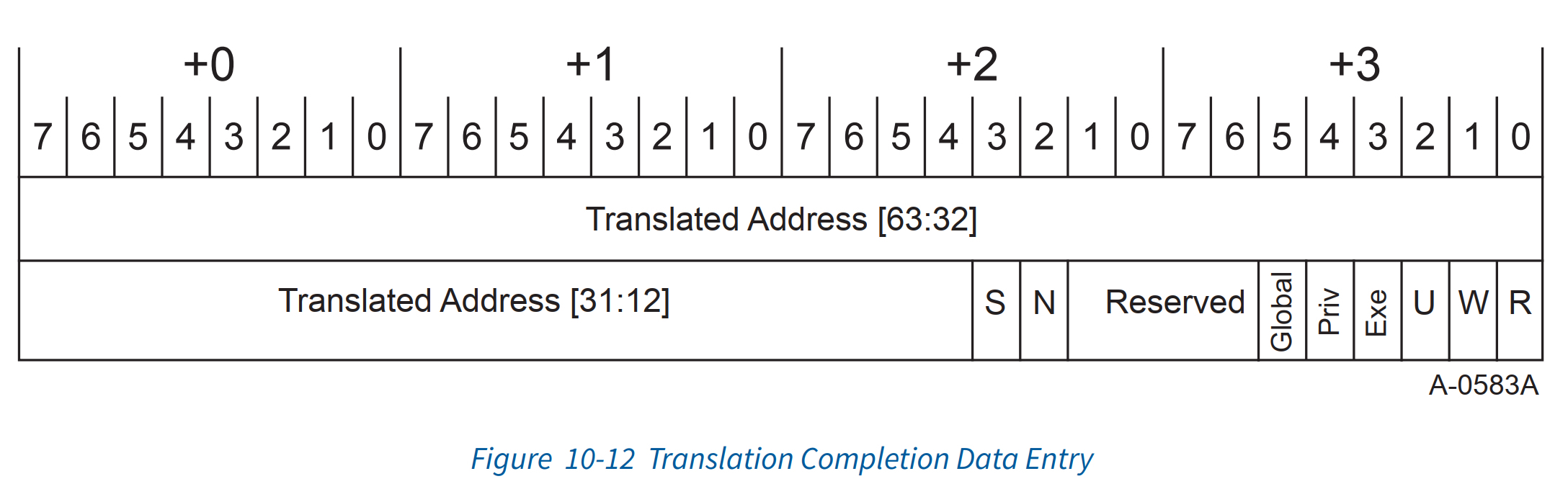 [ATS]一文带你深入了解 PCIe ATS-CSDN博客