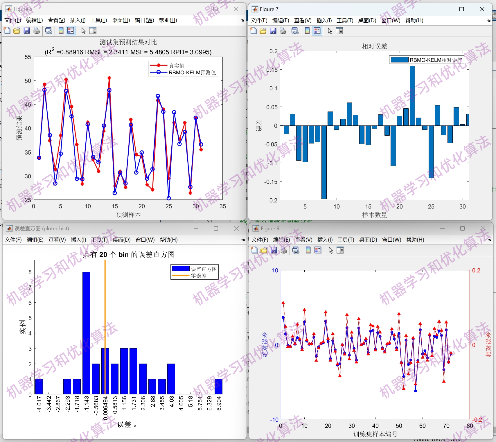 基于红嘴蓝鹊优化器优化核极限学习机(RBMO-KELM)的数据回归预测 Matlab代码+交叉验证-CSDN博客