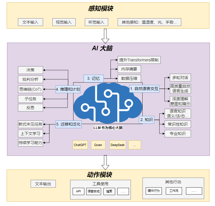 AI Agent_ai agent csdn-CSDN博客