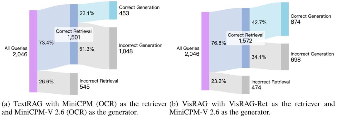 VisRAG | 面向多模态文档的视觉RAG_slide vqa-CSDN博客
