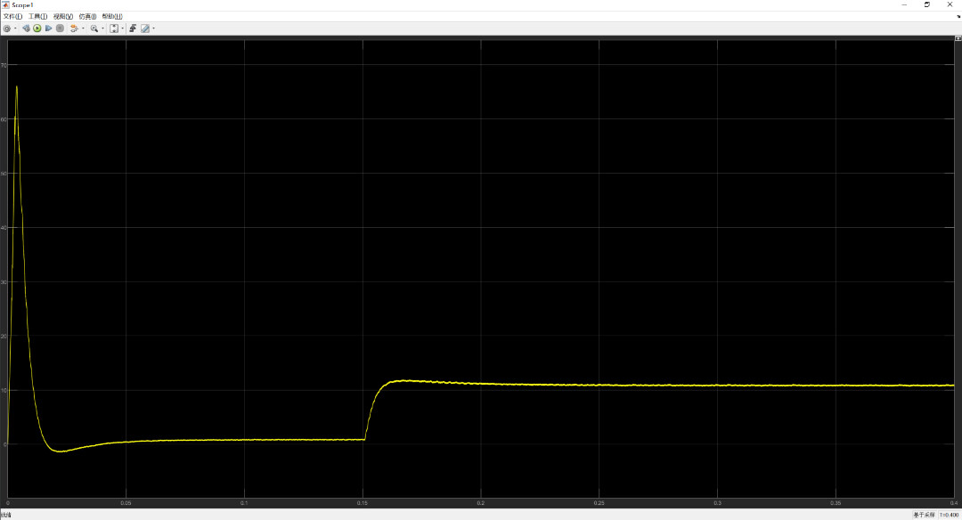 永磁同步电机pmsm 双闭环foc控制系统 双pi调节 一共三个pi模块调参方式为ti的方法 ...-CSDN博客