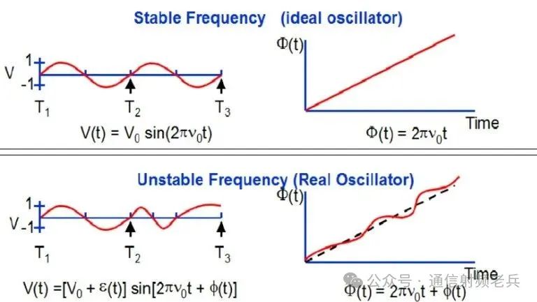 振荡器（Oscillator）你应该知道的基础知识_osc的jitter-CSDN博客