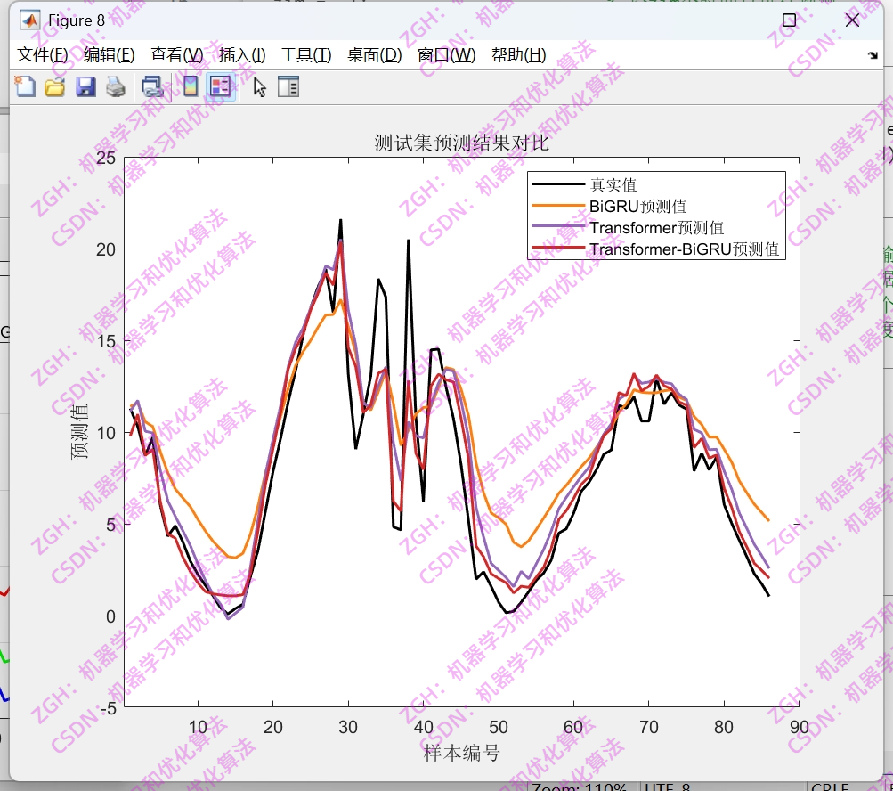 Matlab Transformer-BiGRU 3模型多变量时序预测一键对比 (多输入单输出)-CSDN博客