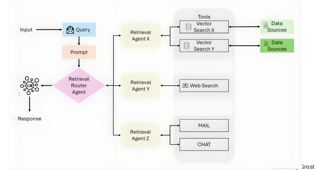 终于有人讲清楚MCP、 RAG、 Agent之间的关系和概念了！_mcp rag-CSDN博客