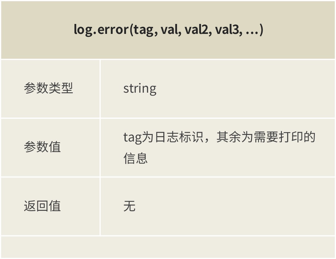 全栈工程师进阶：LuatOS-log库实战教程-CSDN博客