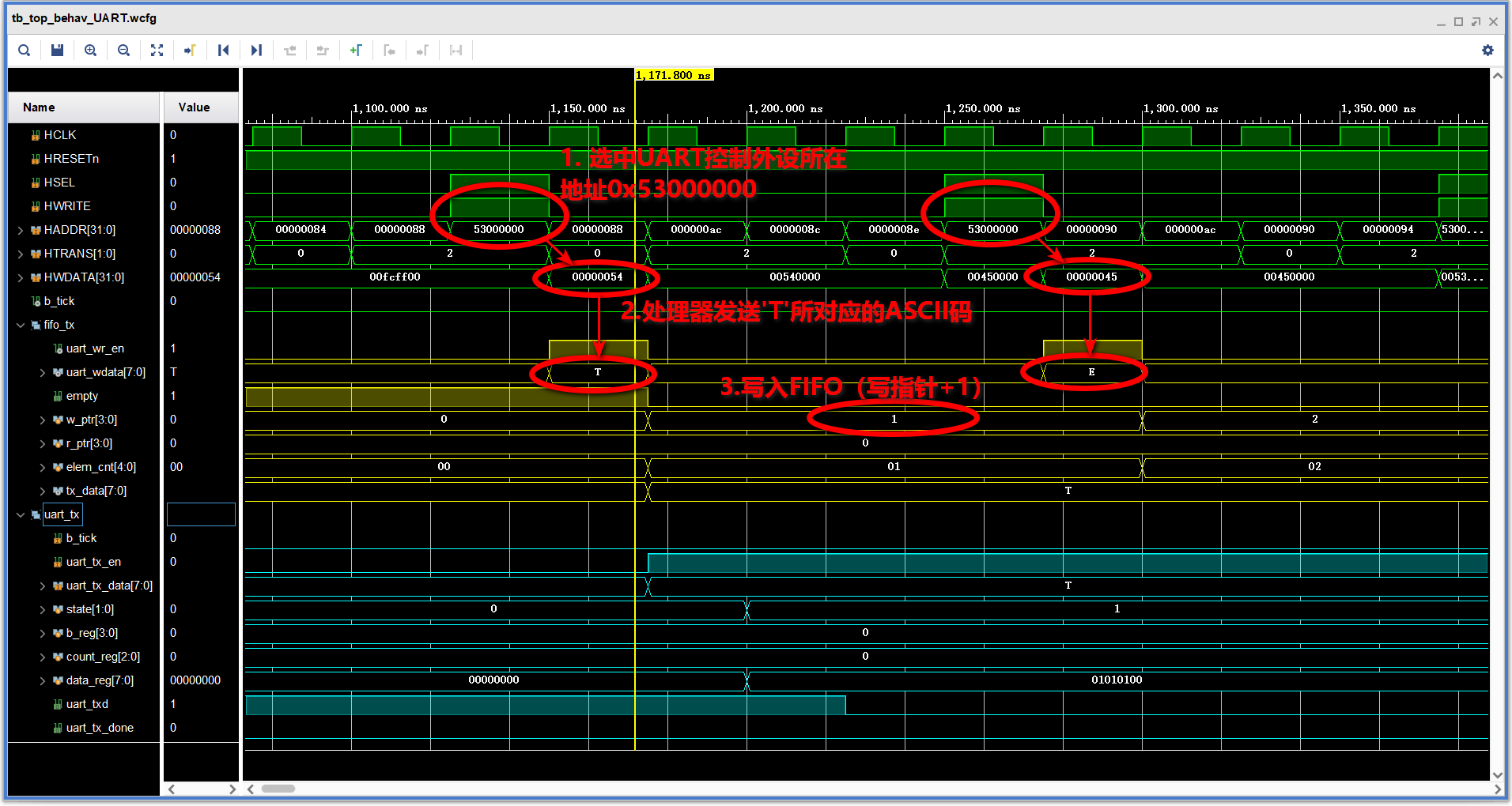 【数字IC&FPGA项目】AHB_UART-FIFO控制器设计_ahb uart-CSDN博客