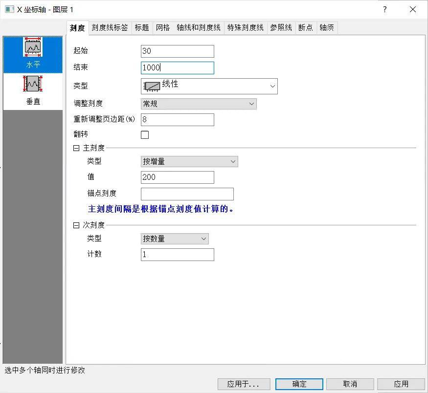 热重分析TG图、DTG图和DSC图的制作 _dsc作图-CSDN博客