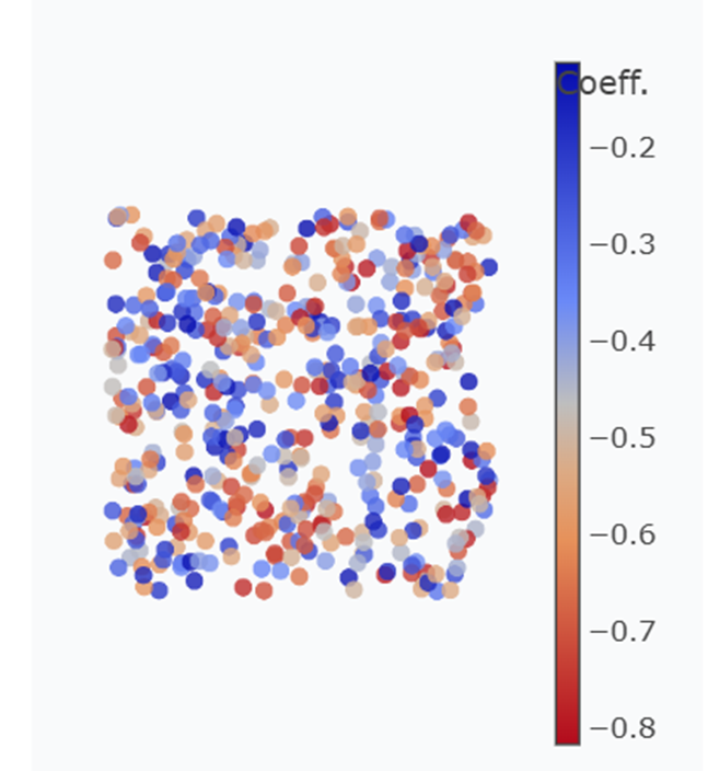 使用 Python PySAL 进行地理加权回归_python pysal应用-CSDN博客