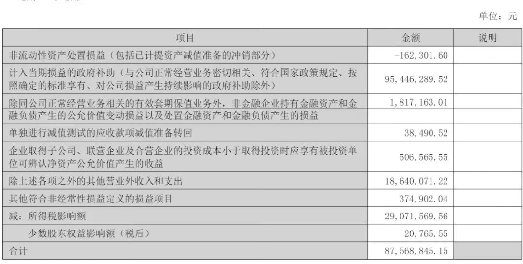三只松鼠获IPO备案：上半年营收55亿净利降52% IDG与今日资本轮番减持-CSDN博客