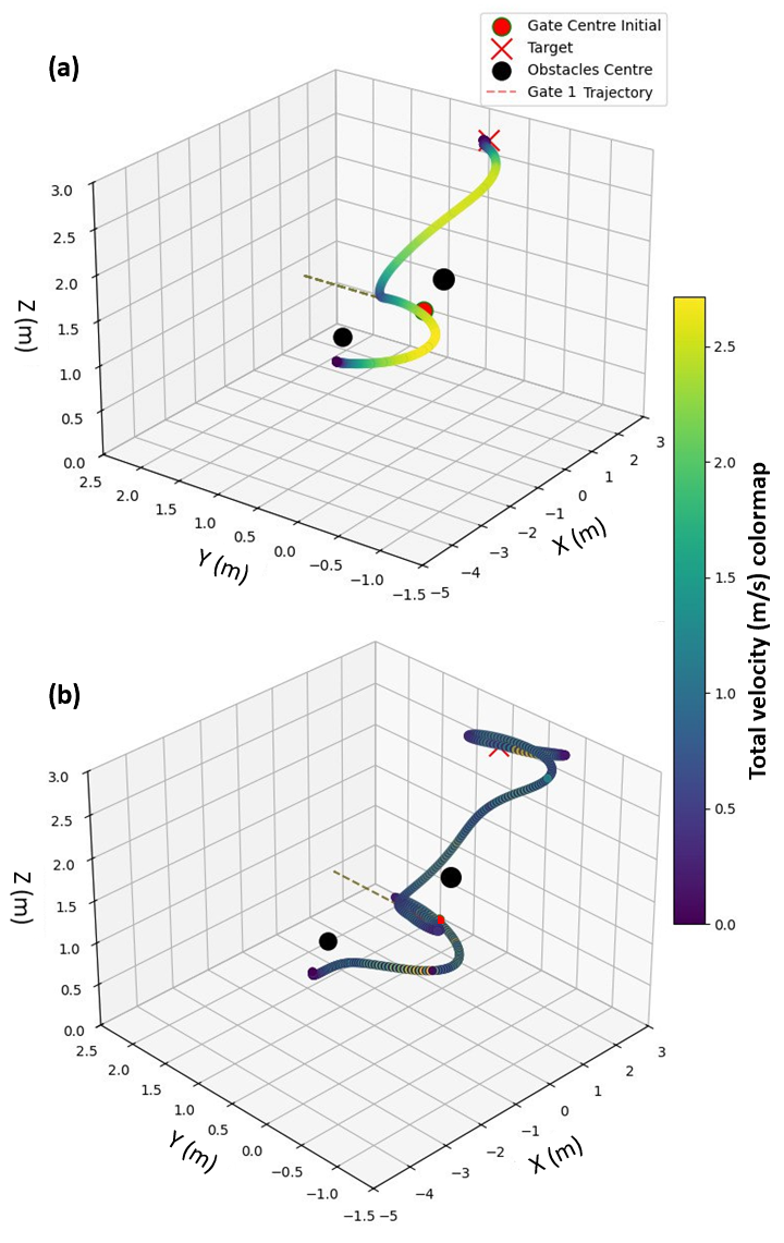 AgilePilot：基于 DRL 的无人机代理，通过利用对象检测在动态环境中进行实时运动规划_通过drl模型,结合环境感知与机器人状态,实现任务动态分配-CSDN博客