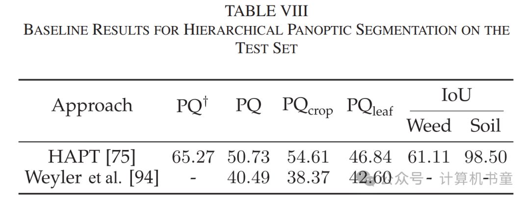 TPAMI 2024 | PhenoBench：农业领域语义图像解释的大规模数据集和基准测试-CSDN博客