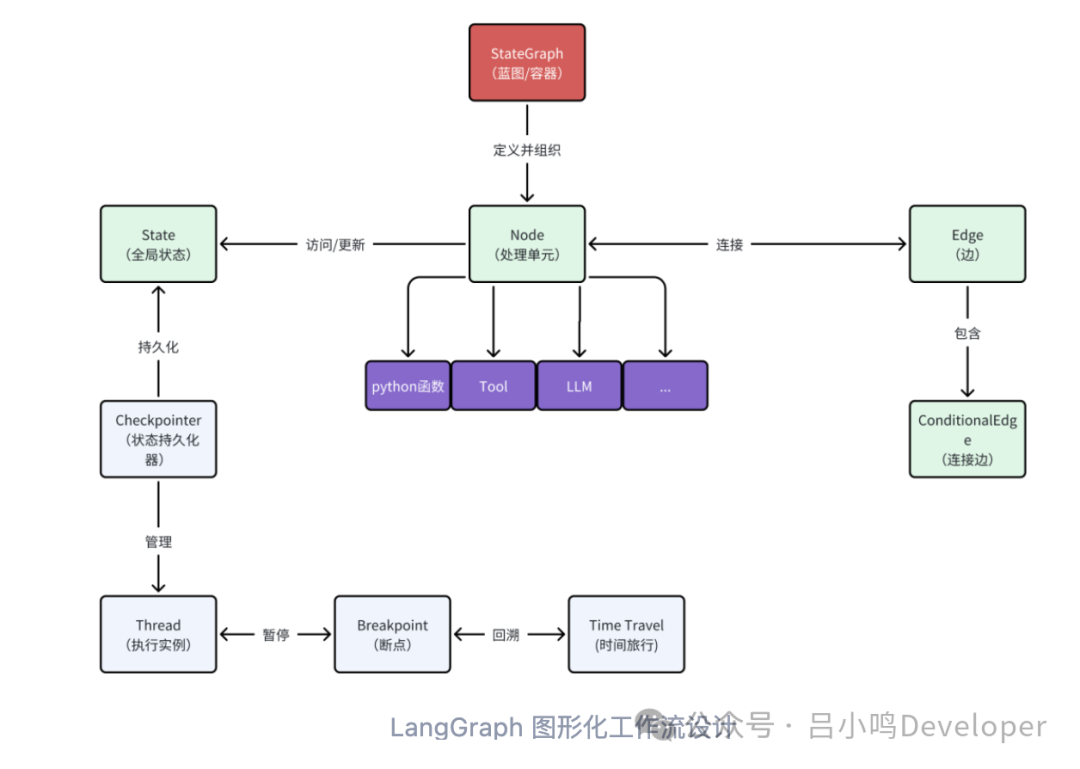 AI智能体框架大PK，开源平台和框架深度拆解对比，7个主流框架谁最强？_langgraph 与sk 对比-CSDN博客