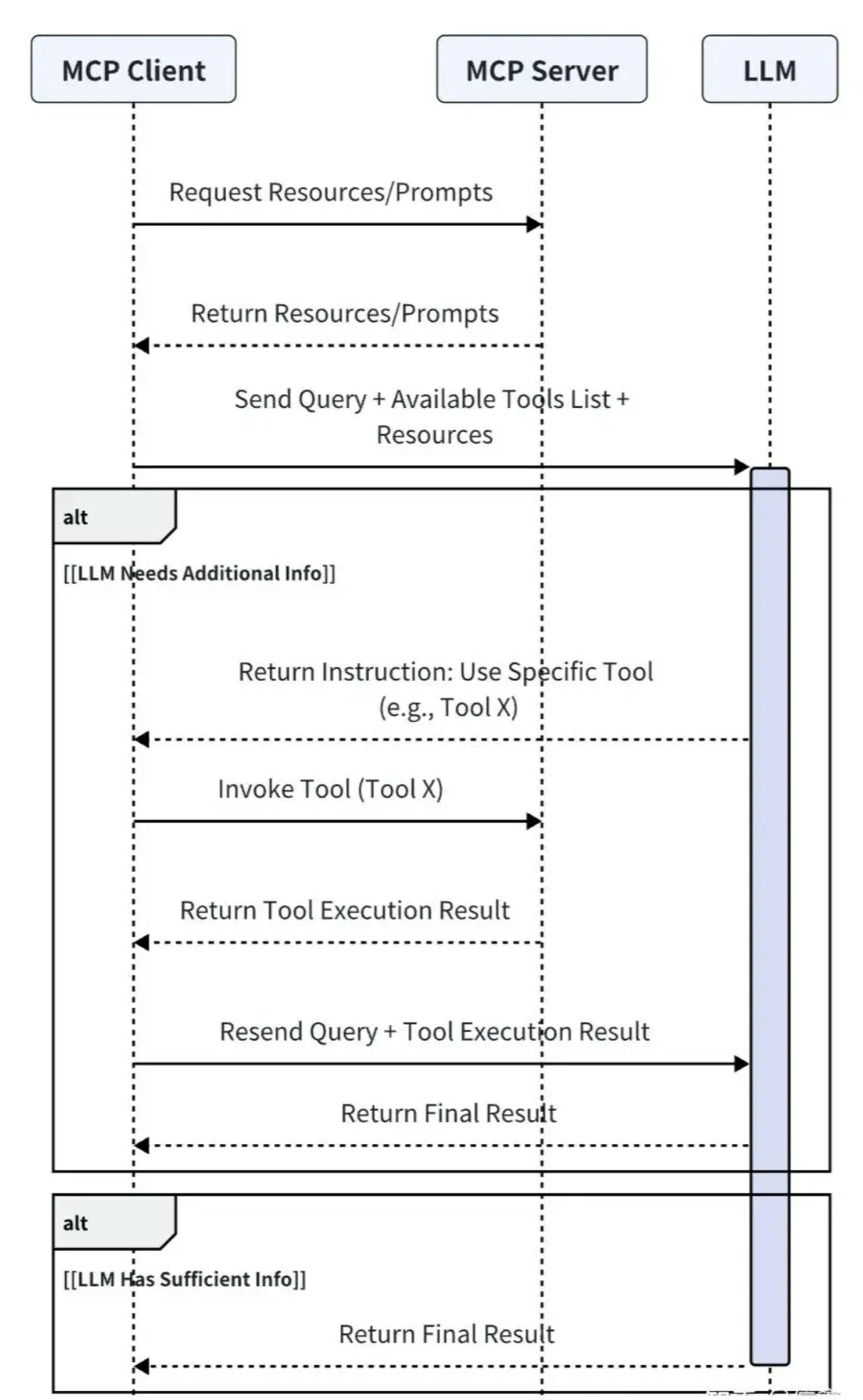 MCP汇总笔记_mcp 汇总-CSDN博客
